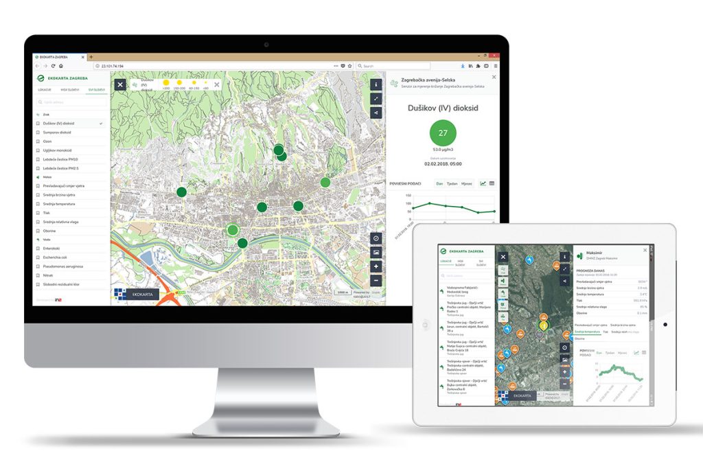 IOT solutions – Eco map – IN2 group